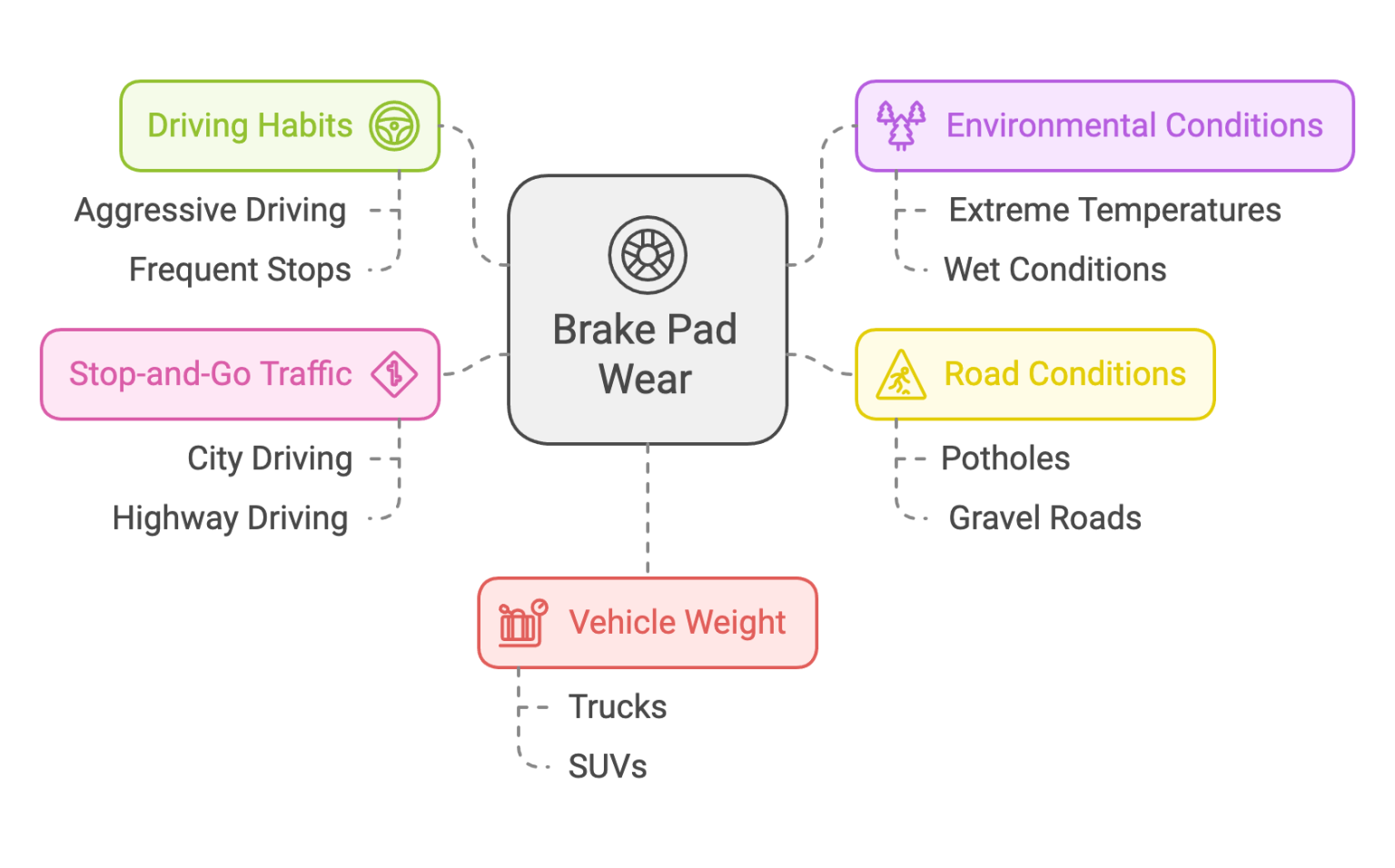 When to Replace Brake Pads and Their Lifespan - My Calgary Mechanic