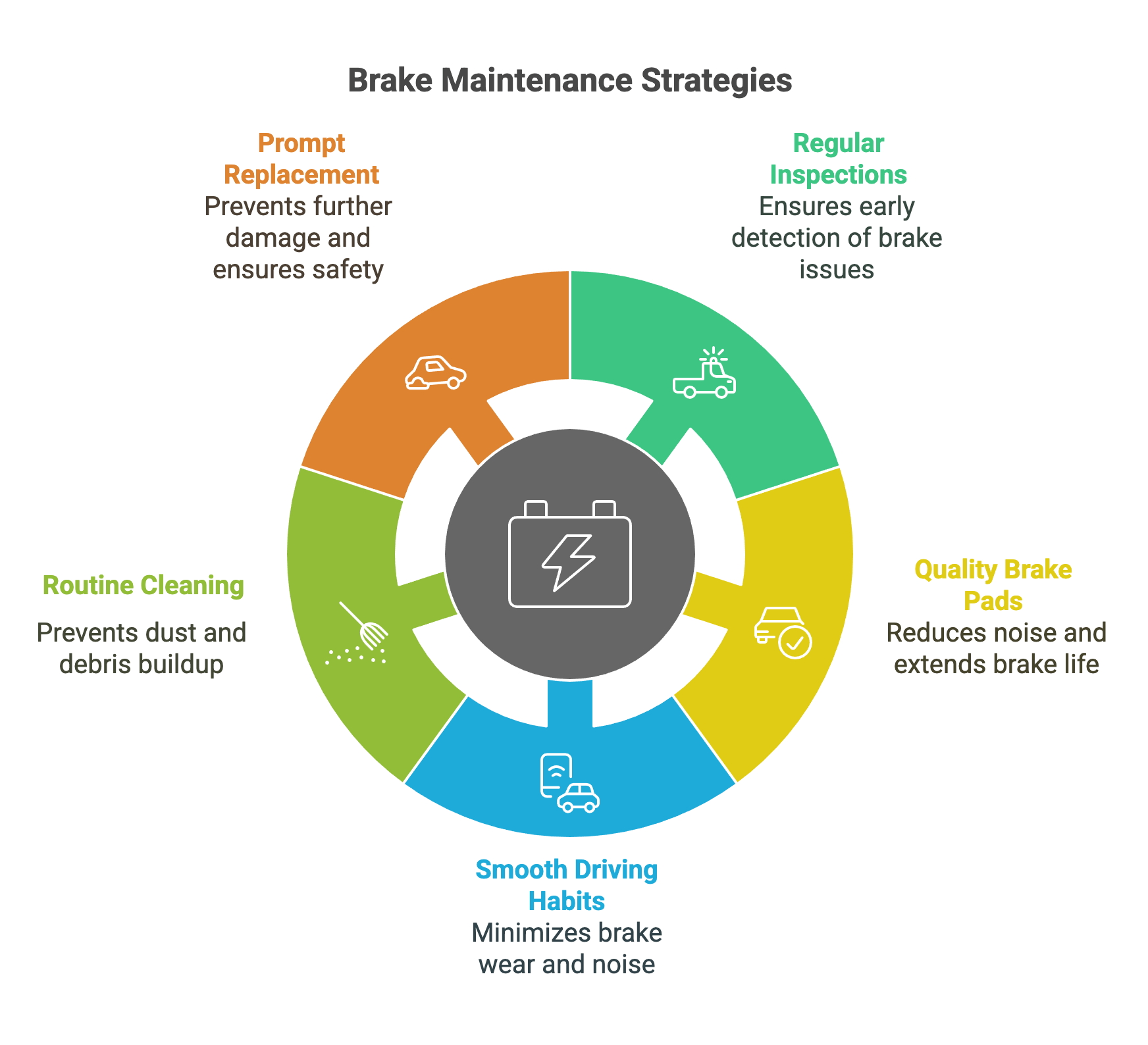 Understanding 3 Different Types of Brake Noises - My Calgary Mechanic