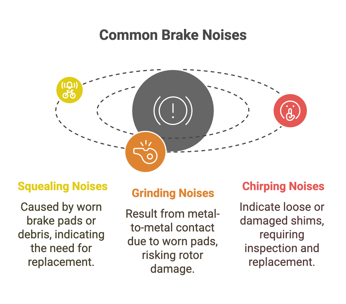 Understanding 3 Different Types of Brake Noises - My Calgary Mechanic