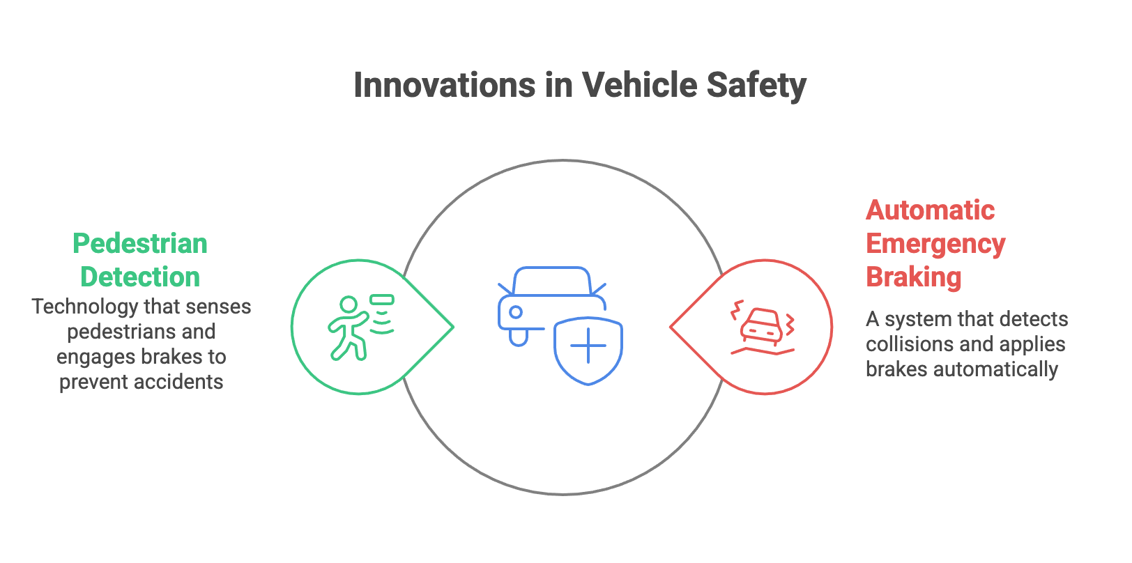 Braking System Innovations in Modern Cars - My Calgary Mechanic